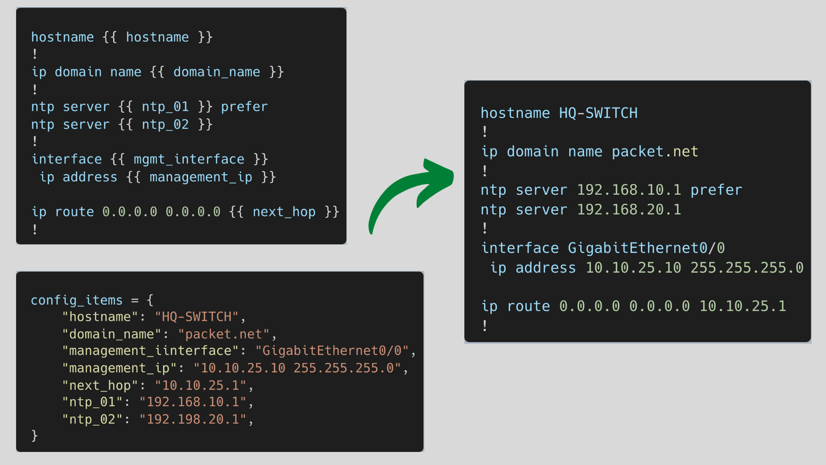 Network Device Templating Using Jinja And Python