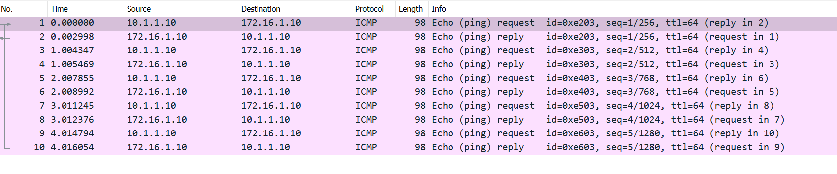 Palo Alto Firewall Packet Capture