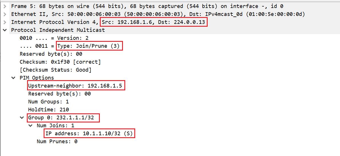 Juniper Source-Specific Multicast