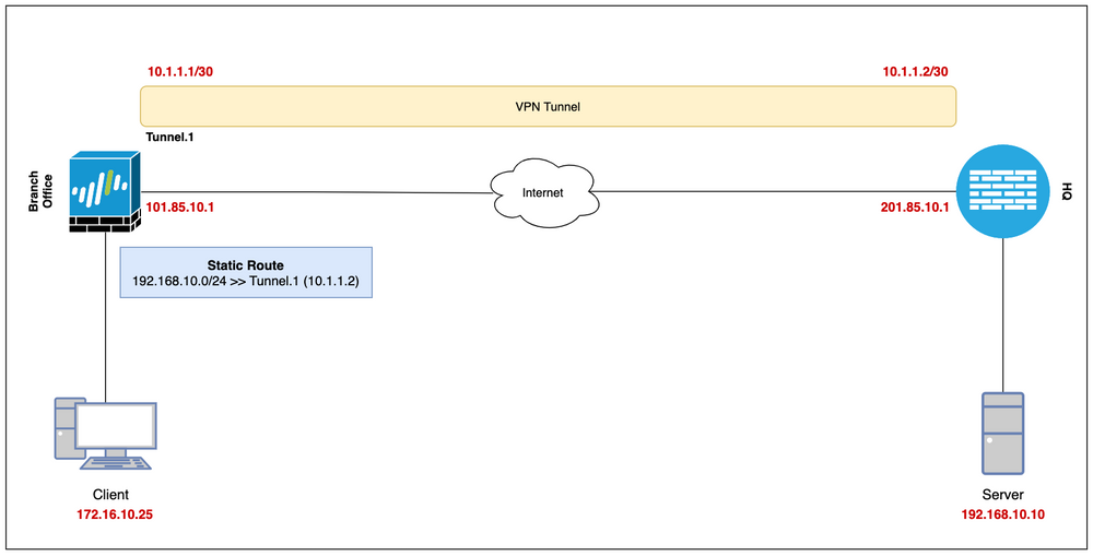 Palo Alto Site-to-Site VPN Configuration Example