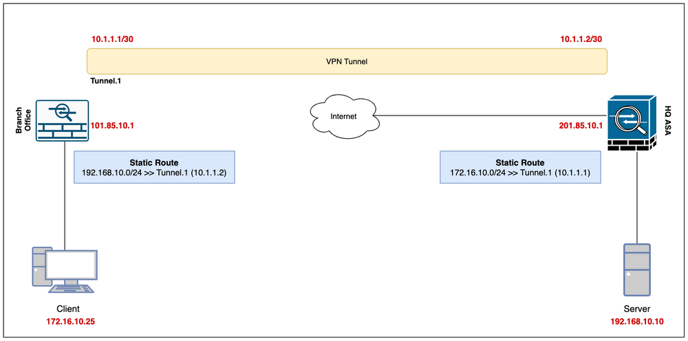 Cisco Asa Route Based Vti Vpn Example