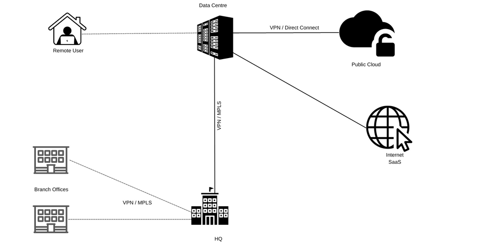 What is Prisma Access SASE? Beginners Guide