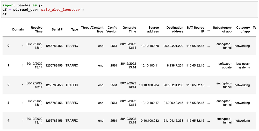 Python Pandas for Network Engineers
