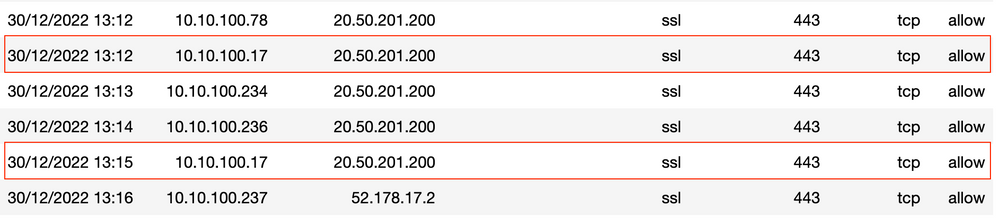 Python Pandas for Network Engineers