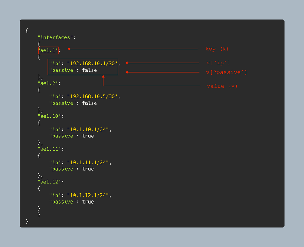 Jinja2 Templating Use Case with Palo Alto