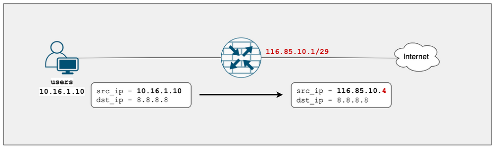 Juniper SRX NAT configuration Example