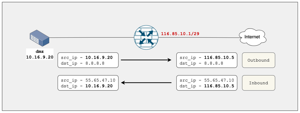 Juniper SRX NAT configuration Example