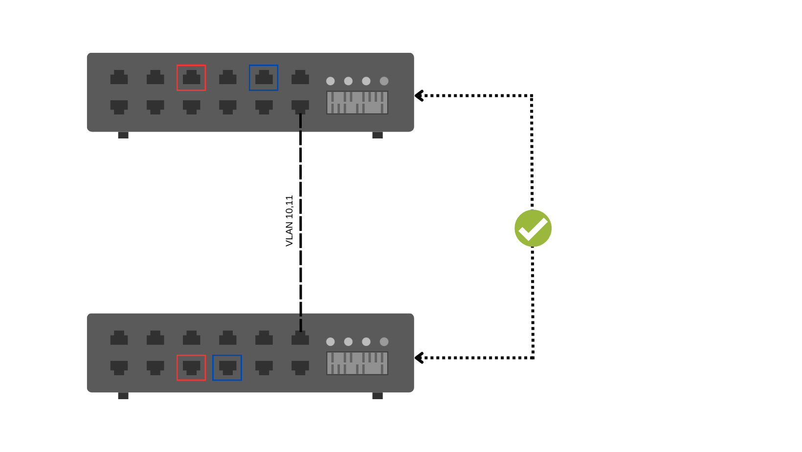 What is a VLAN and How Does It Work?
