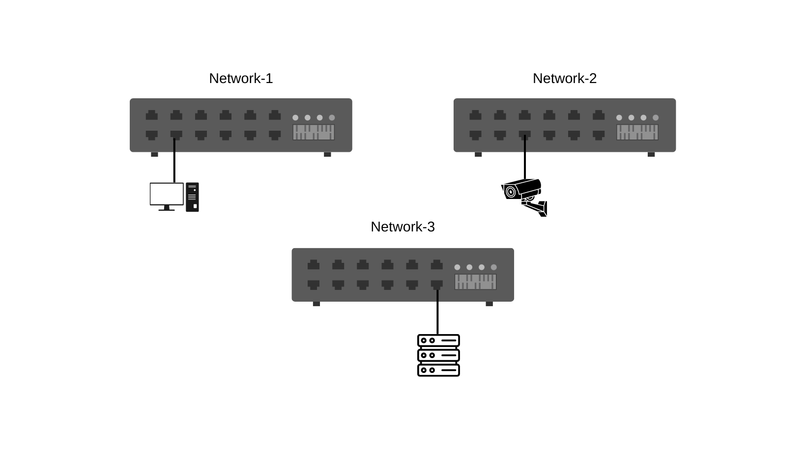 What is a VLAN and How Does It Work?