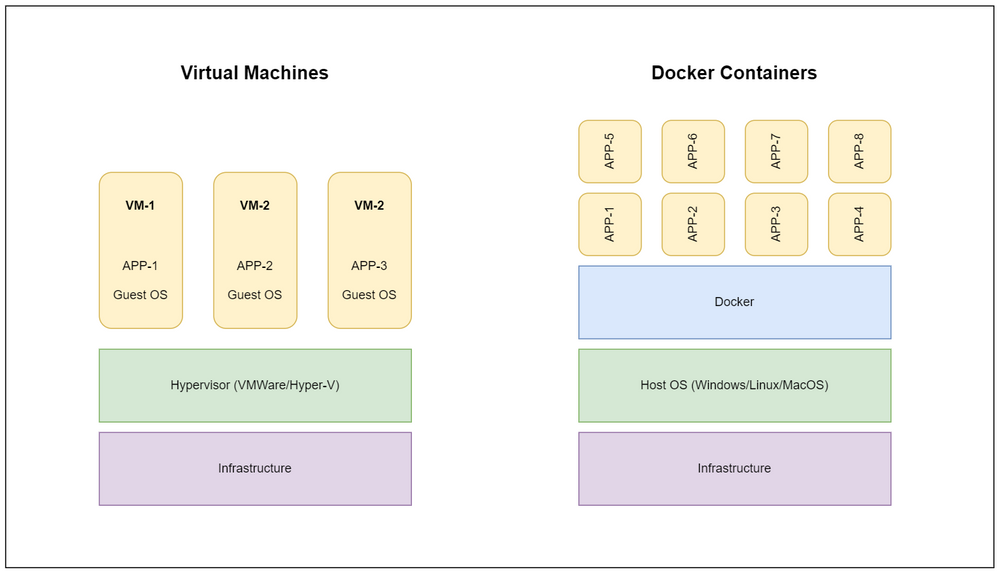 Docker Series #1: Hello Docker