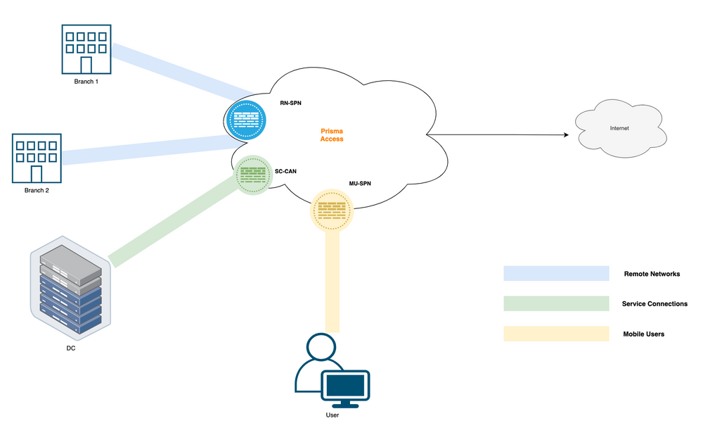 What is Prisma Access SASE? Beginners Guide