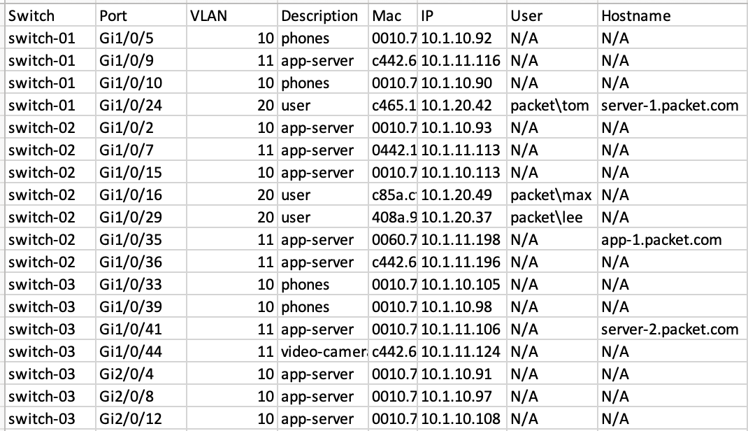 Network Automation In Action - Cisco + Netmiko + Pandas + CSV