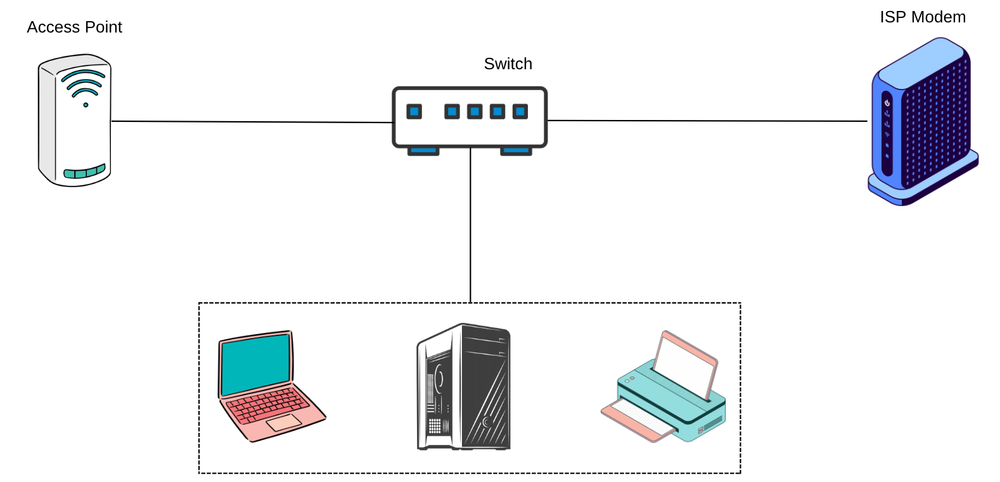 How to Setup a Small Office Network (less than 30 users)