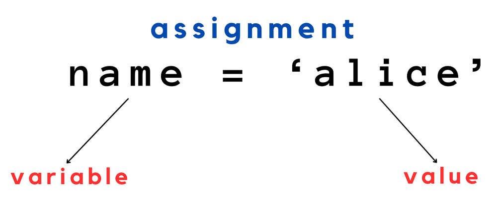 Python - Variables and Data Types (III)