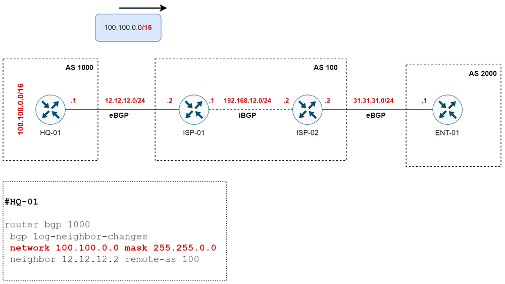 BGP Auto-Summary Configuration Example
