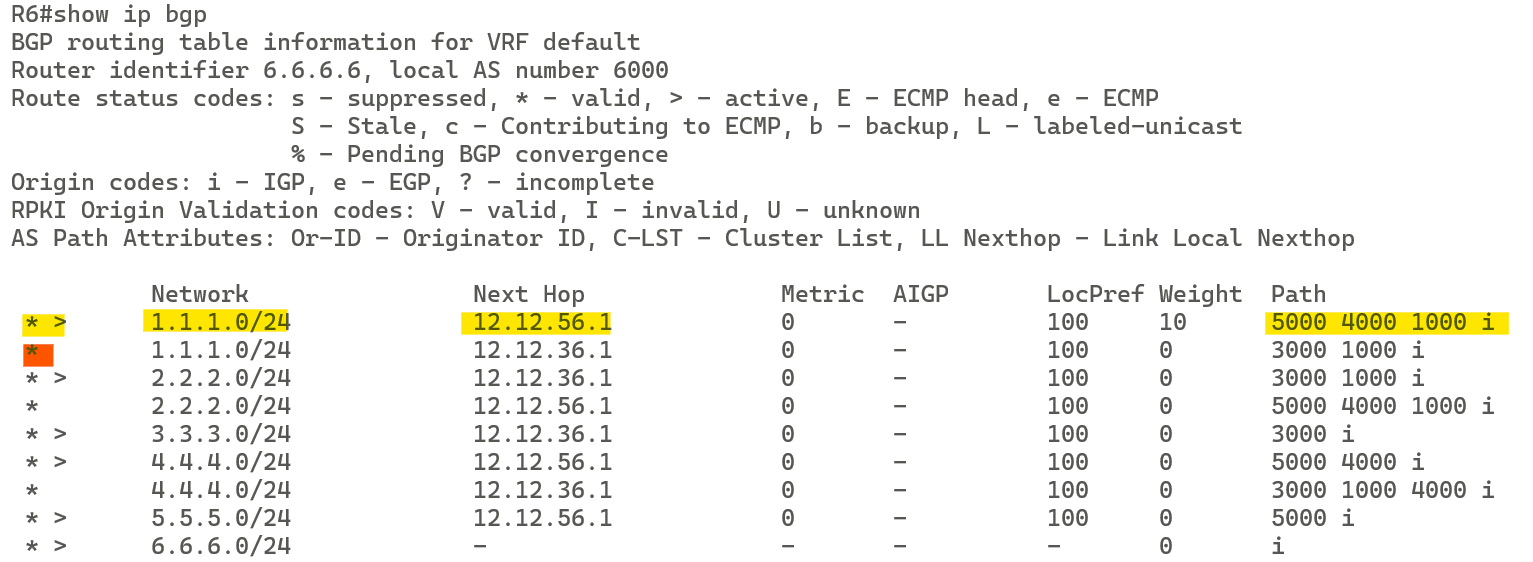 BGP Path Attributes Overview and Examples