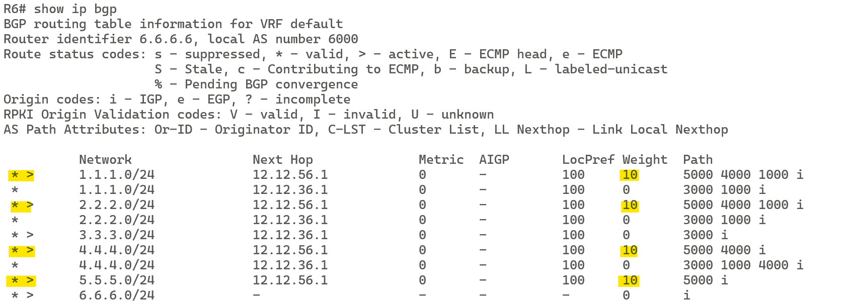 BGP Path Attributes Overview and Examples