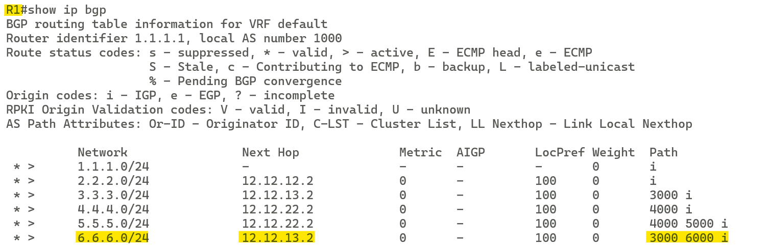 BGP Path Attributes Overview and Examples