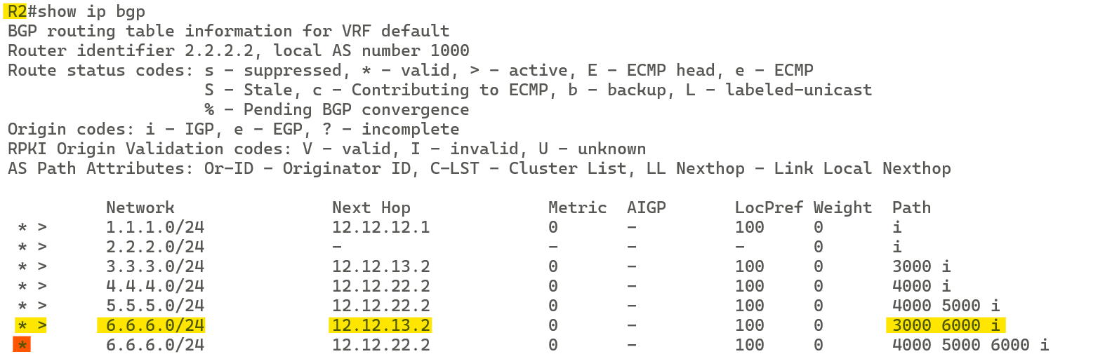 BGP Path Attributes Overview and Examples