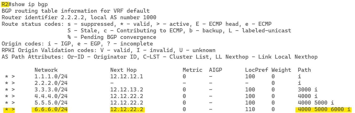 BGP Path Attributes Overview and Examples