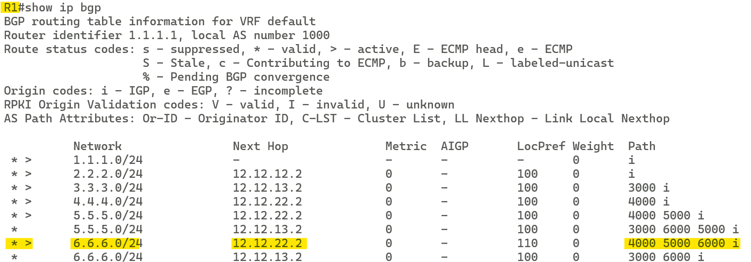 BGP Path Attributes Overview and Examples