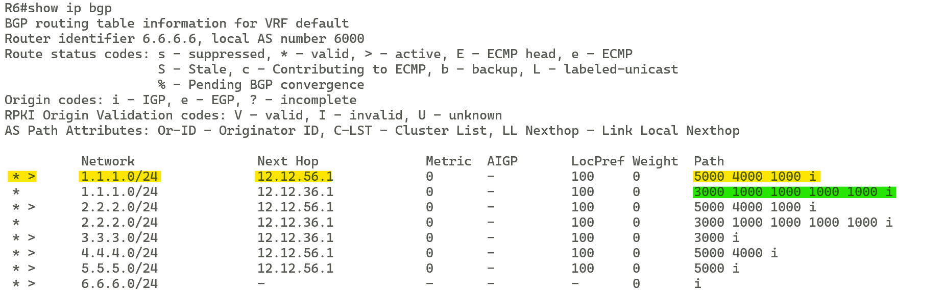 BGP Path Attributes Overview and Examples