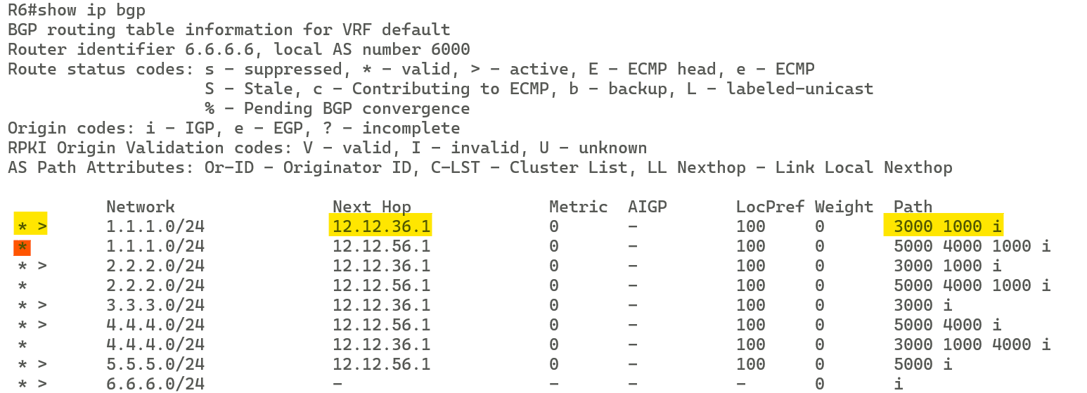 BGP Path Attributes Overview and Examples
