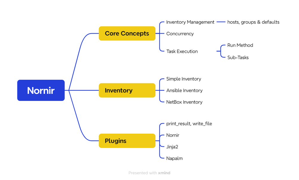 Nornir Network Automation Full Course