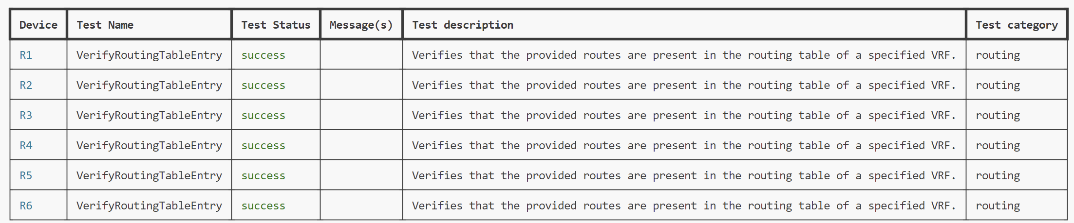 Arista Network Test Automation (ANTA) Example