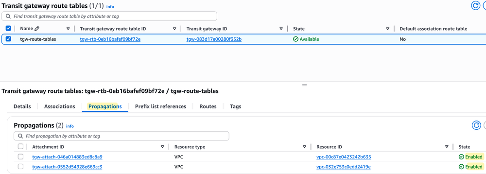 AWS Transit Gateway Introduction