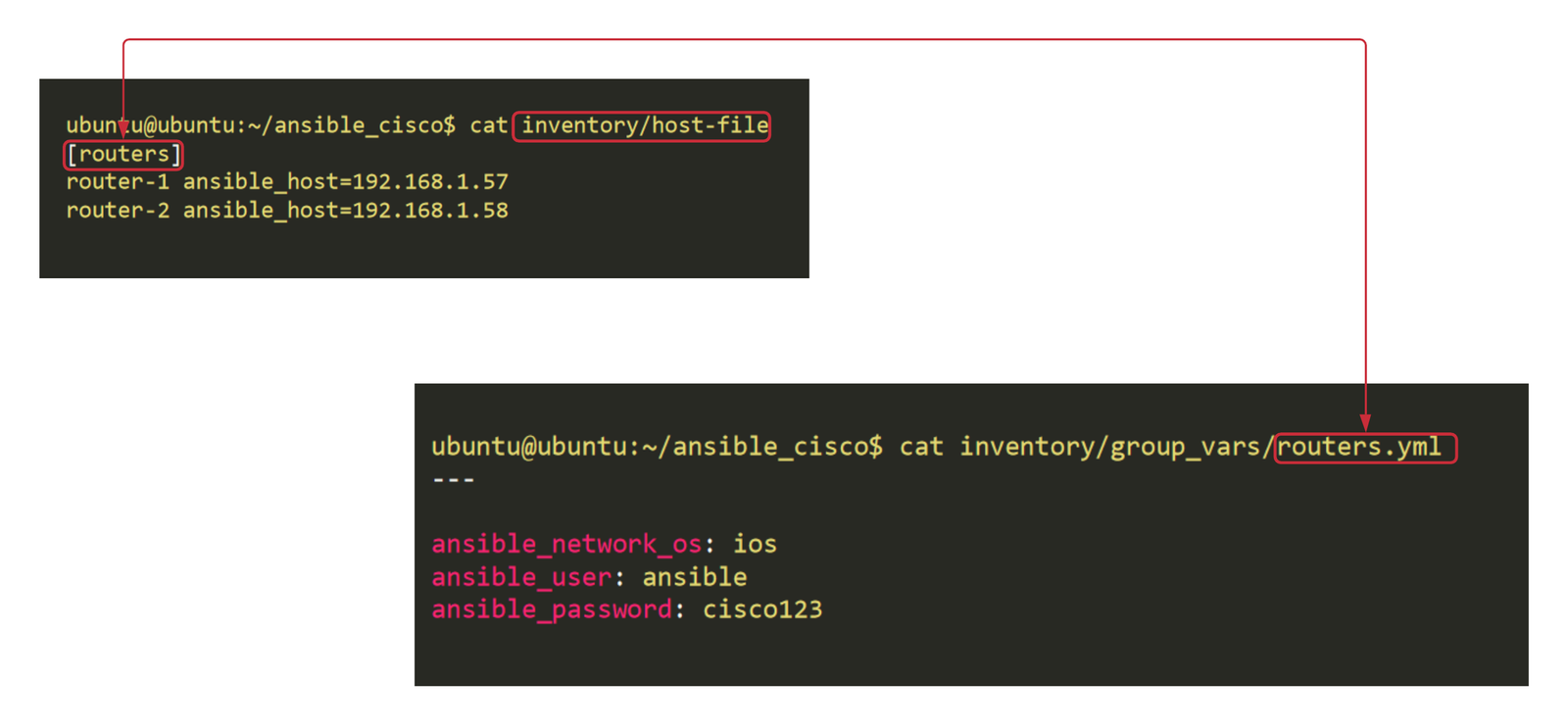 Ansible and Cisco Example