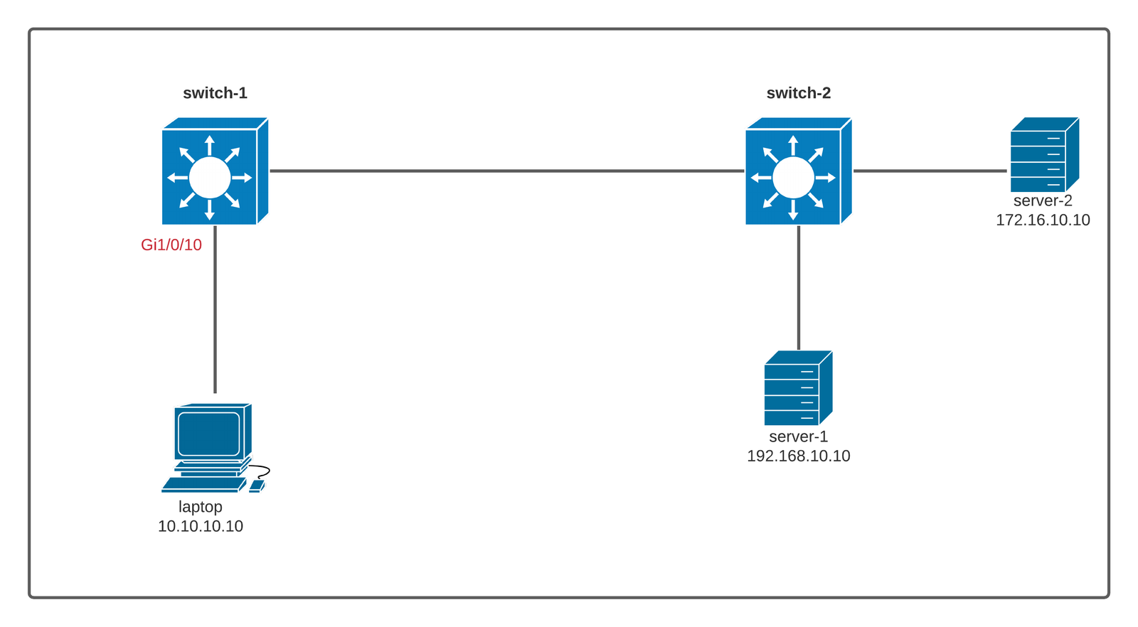 Cisco IOS-XE Built-in Packet Capture