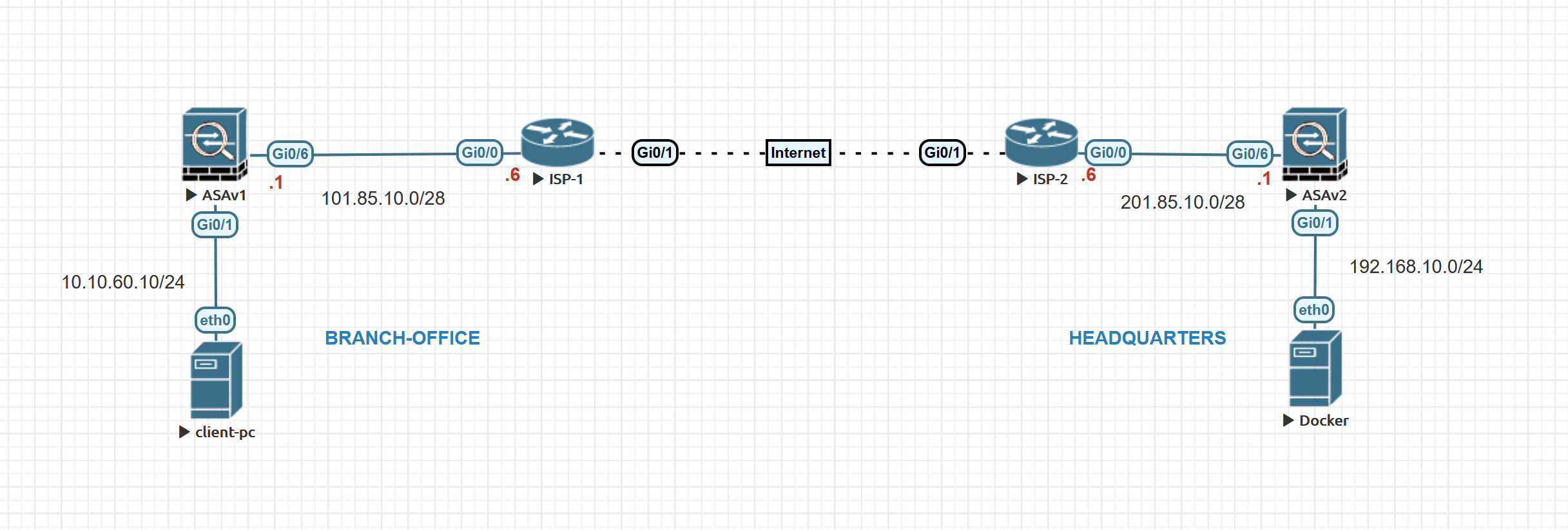 Cisco ASA Site-to-Site VPN Example (IKEv1 and IKEv2) Cisco ASA Site-to-Site VPN Example (IKEv1 and IKEv2)