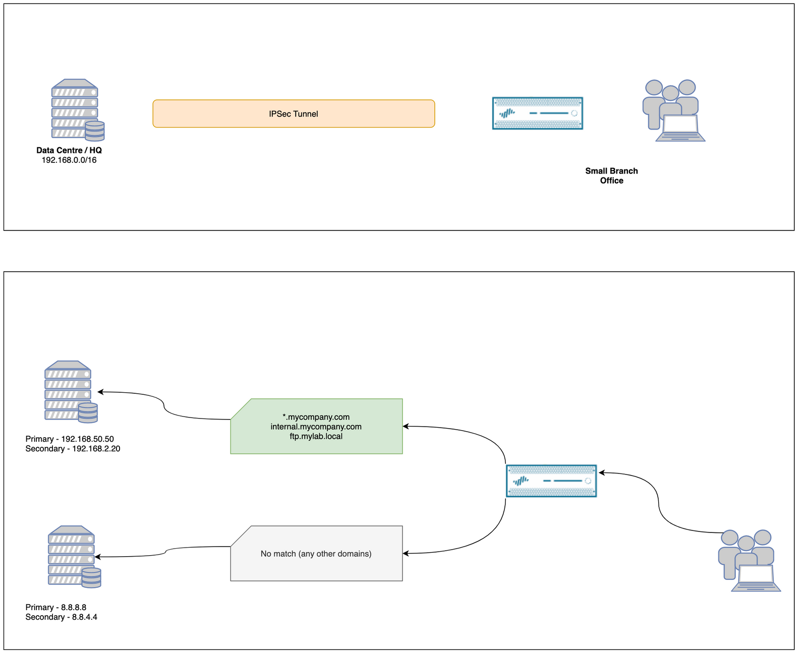 Palo Alto Dns Proxy