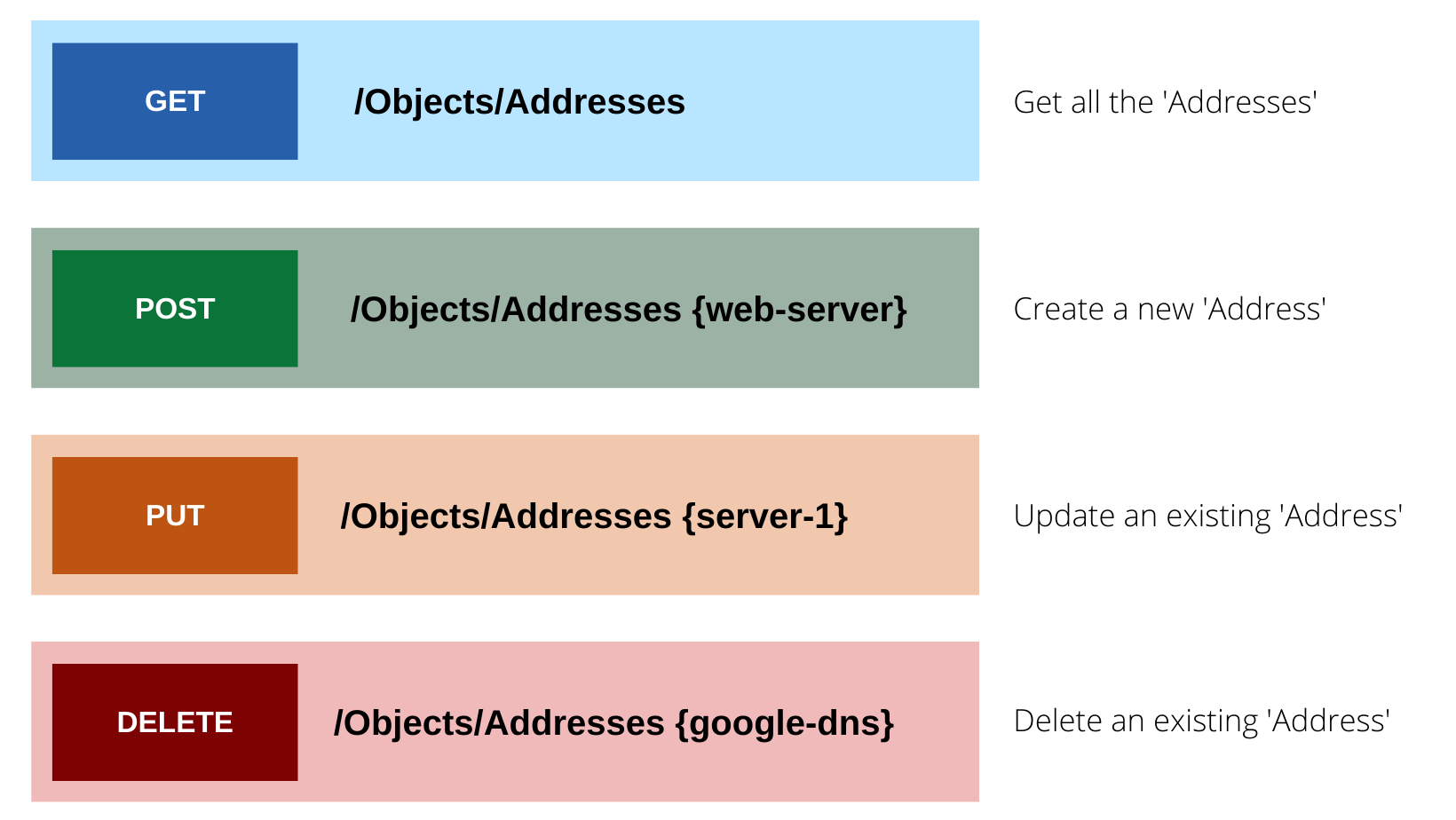 Getting started with Palo Alto REST API