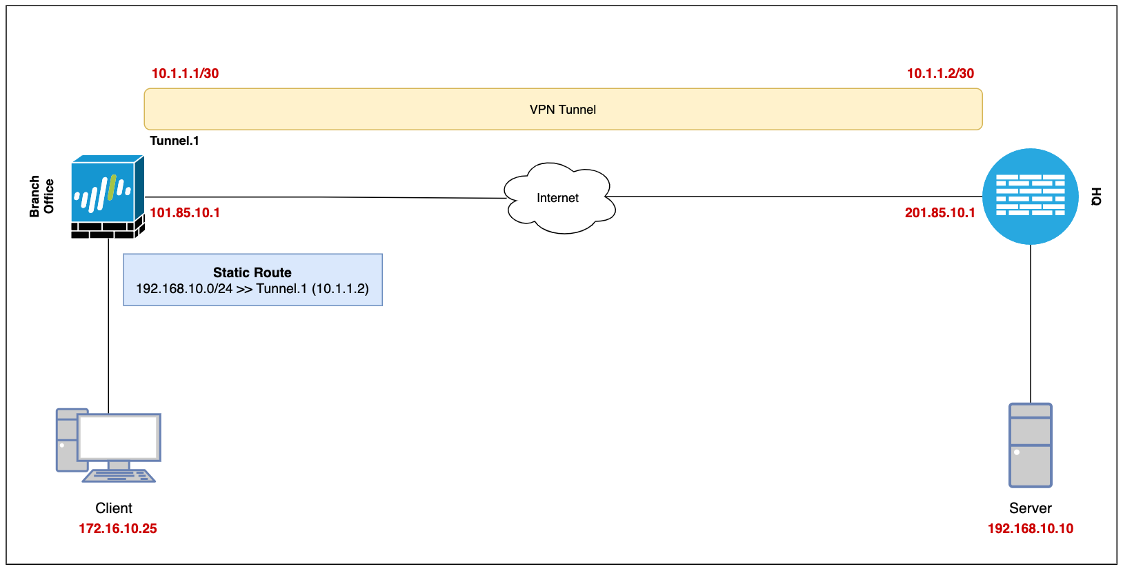 Palo Alto Site-to-Site VPN Configuration Example