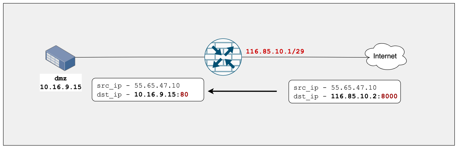 Juniper SRX NAT configuration Example