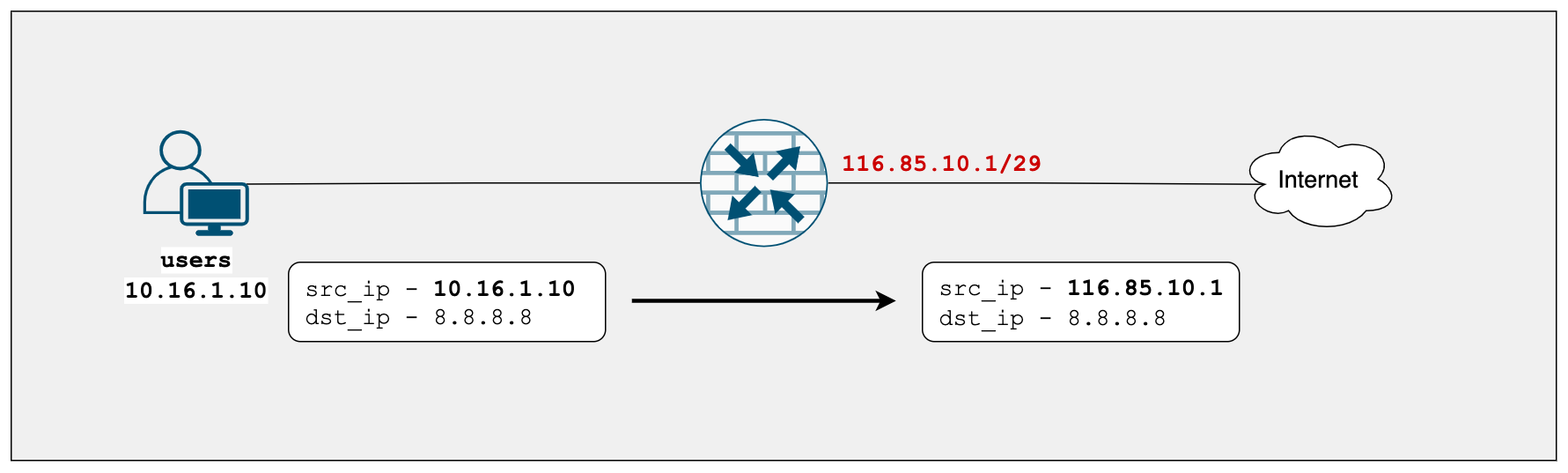 Juniper SRX NAT configuration Example