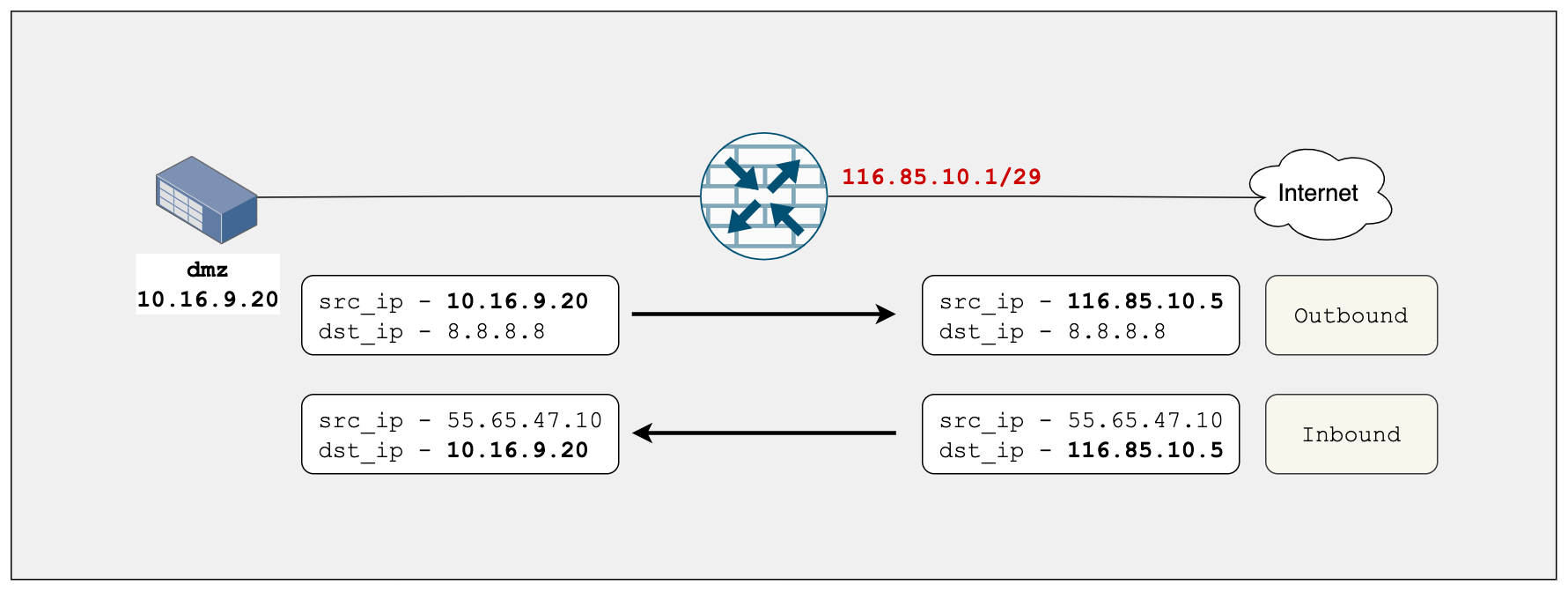 Juniper SRX NAT configuration Example