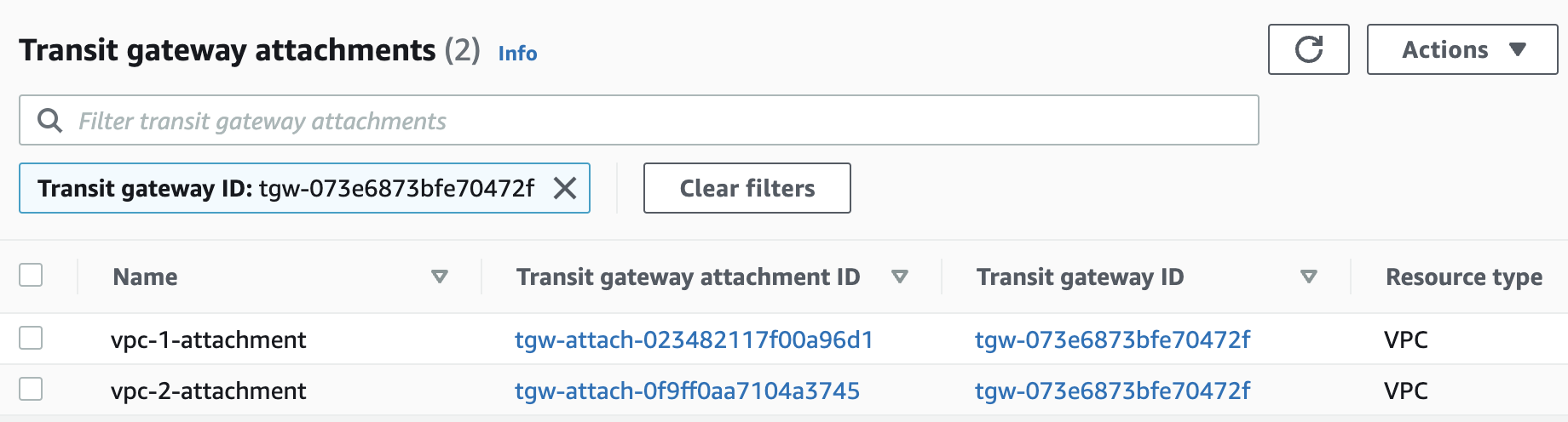 AWS Transit Gateway (TGW) Route Tables, Attachments and Propagations