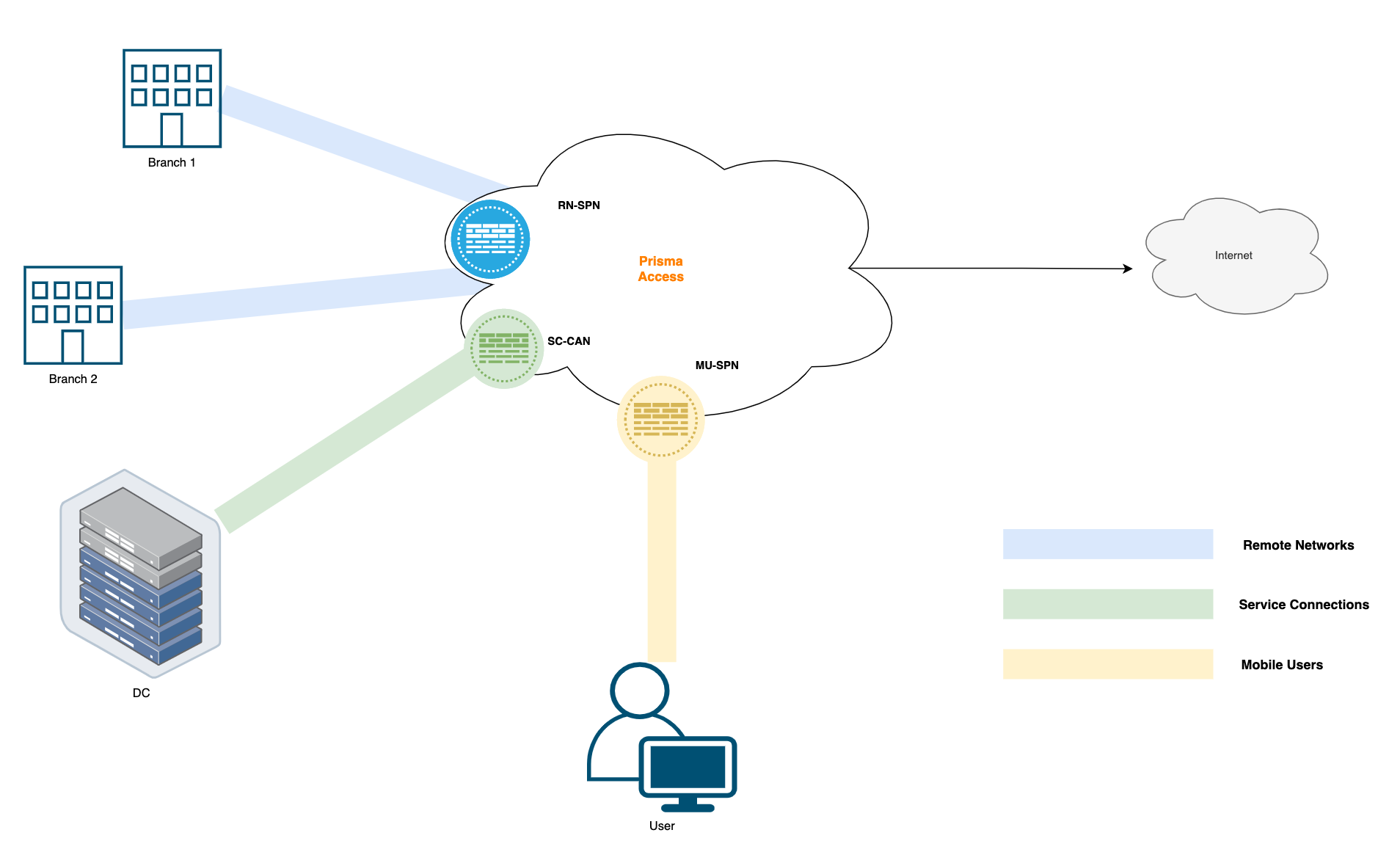 What is Prisma Access SASE? Beginners Guide