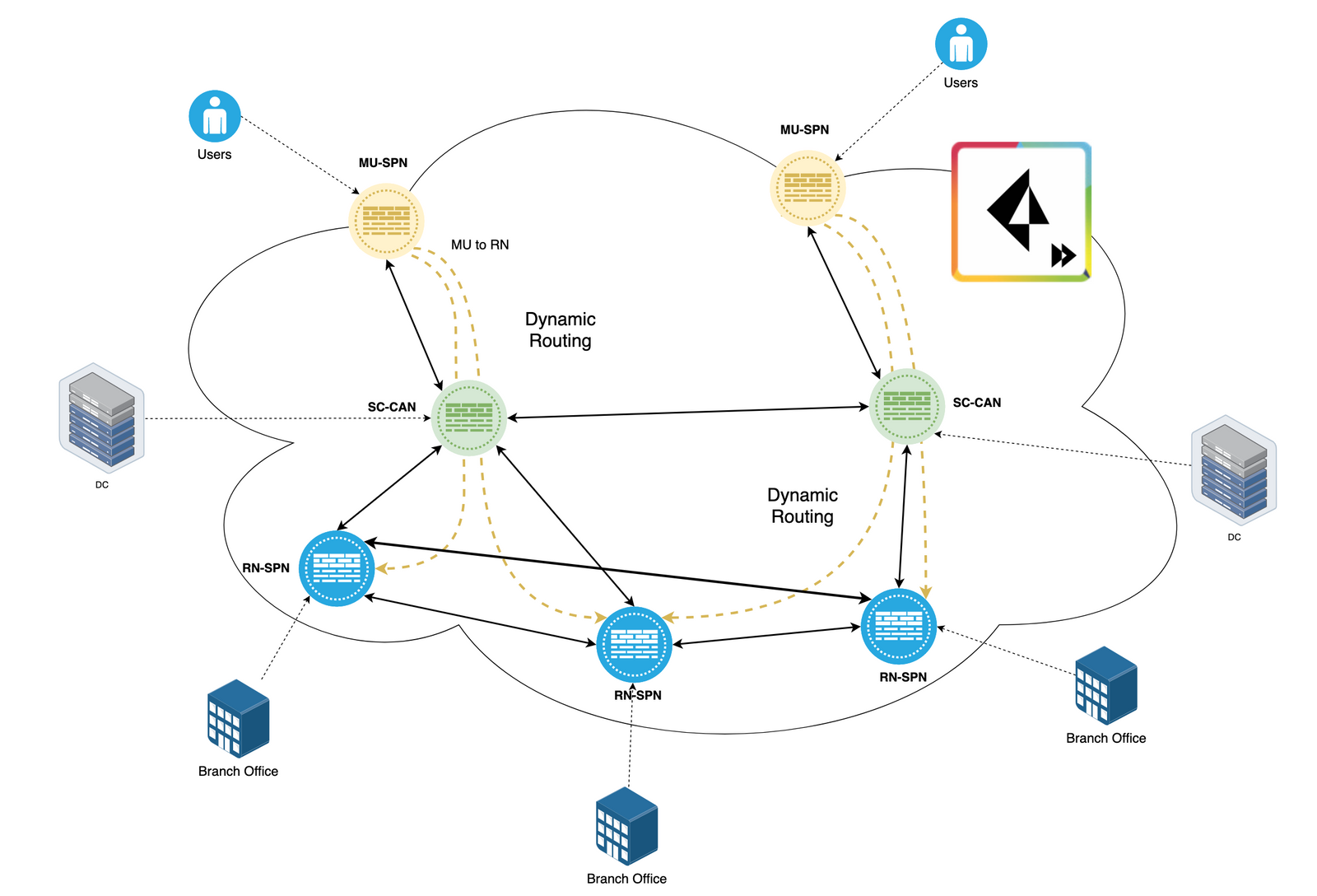 What is Prisma Access SASE? Beginners Guide