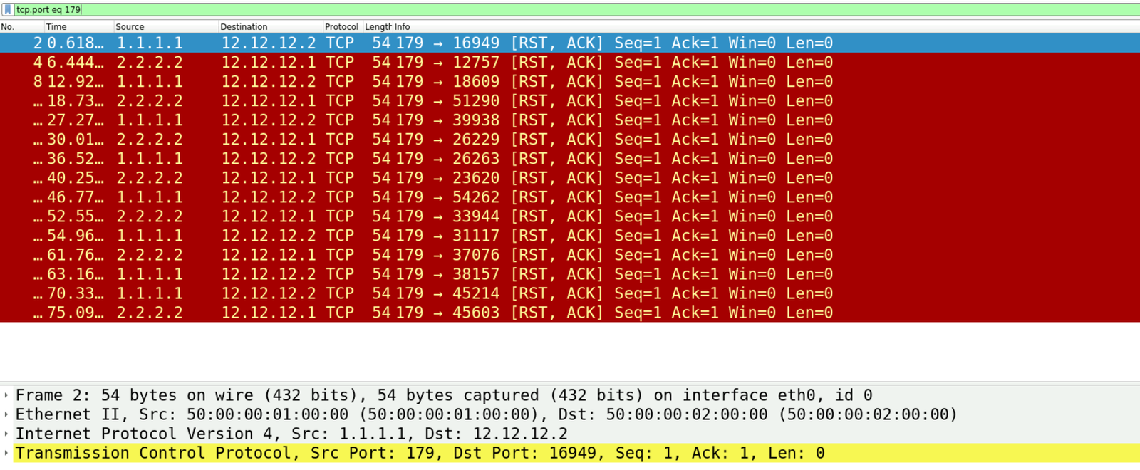 BGP Configuration Example