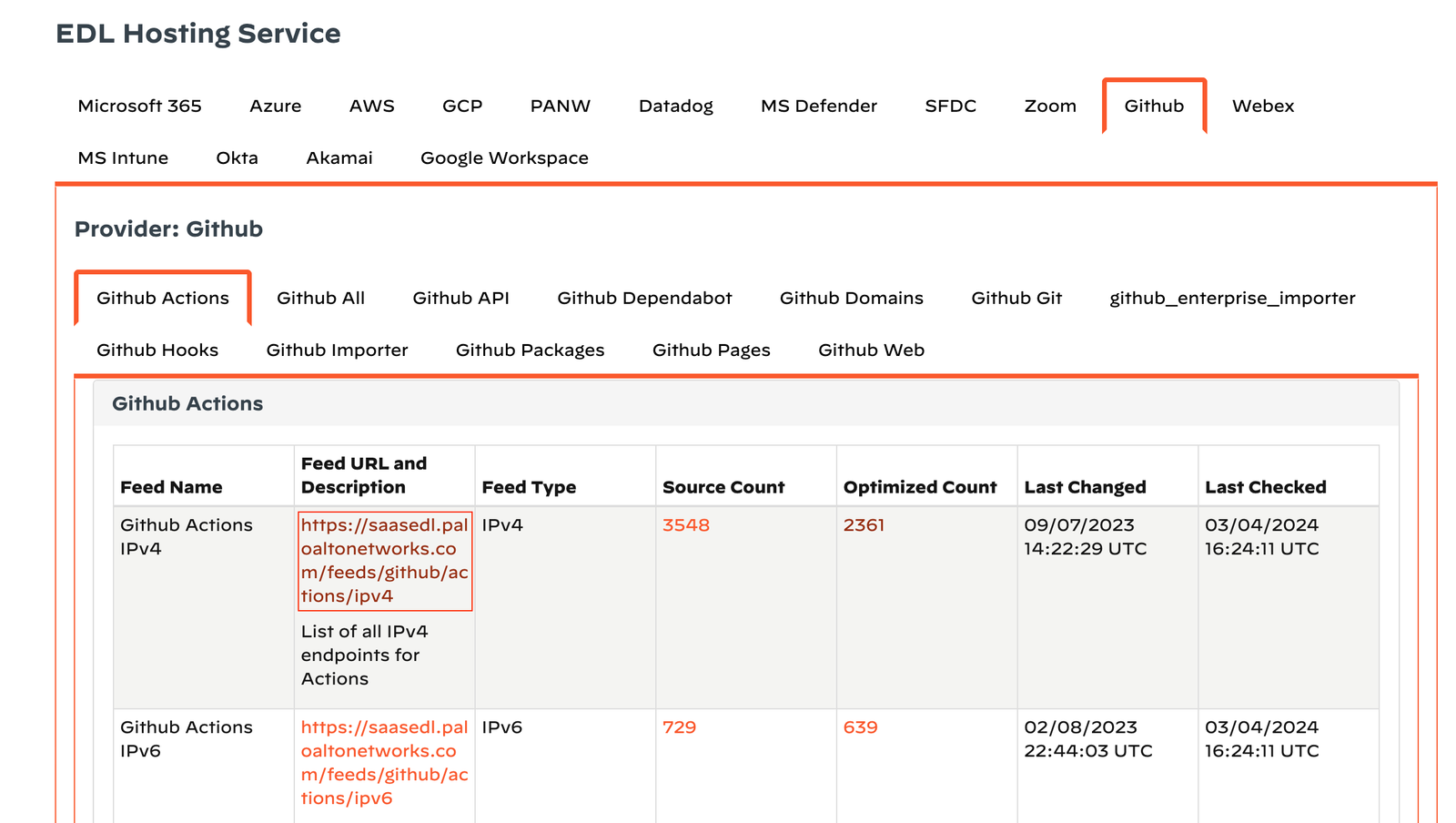 Palo Alto EDL Hosting Service Example (GitHub URLs)