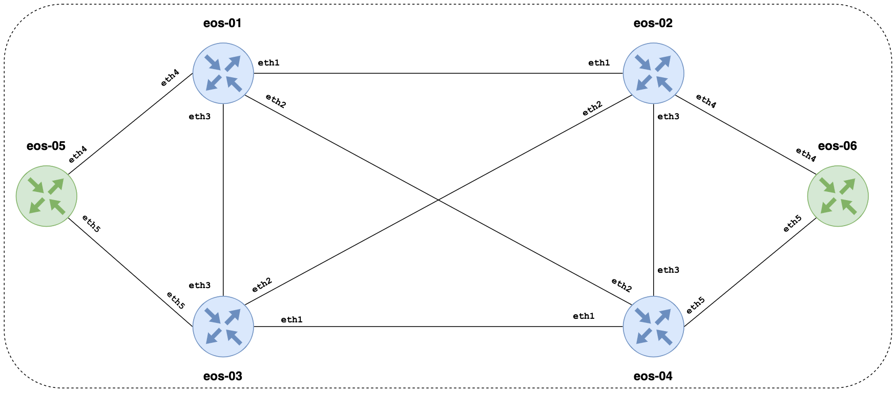 Containerlab - Creating Network Labs Can't be Any Easier