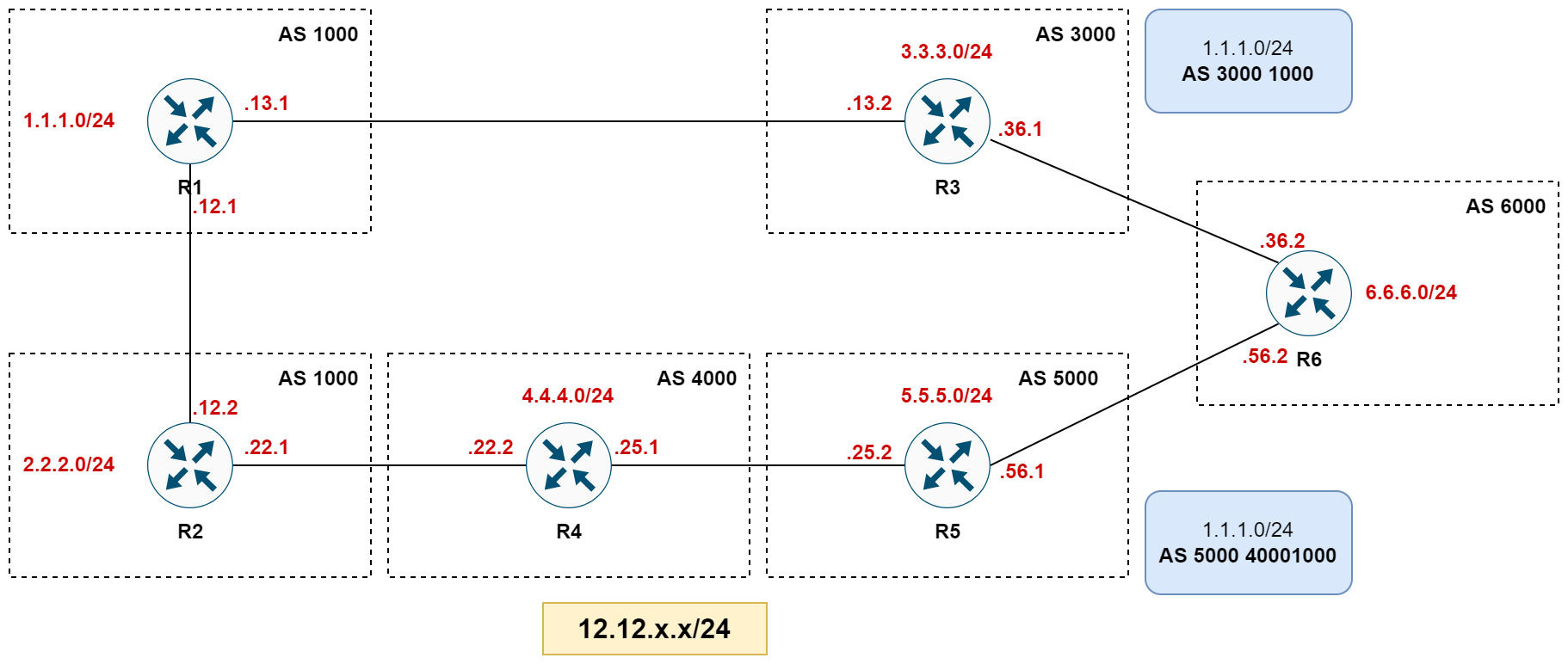BGP Path Attributes Overview and Examples