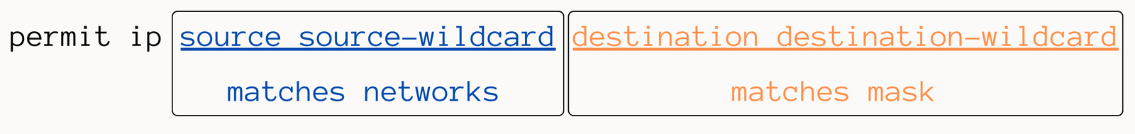 Bgp Route Filtering Examples Acl And Prefix List
