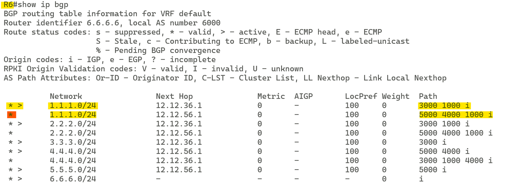 BGP Path Attributes Overview and Examples