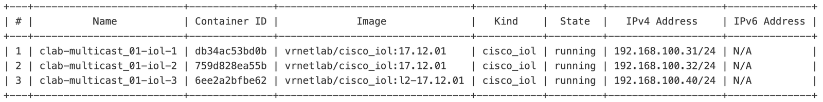 Running Cisco IOL Devices in Containerlab