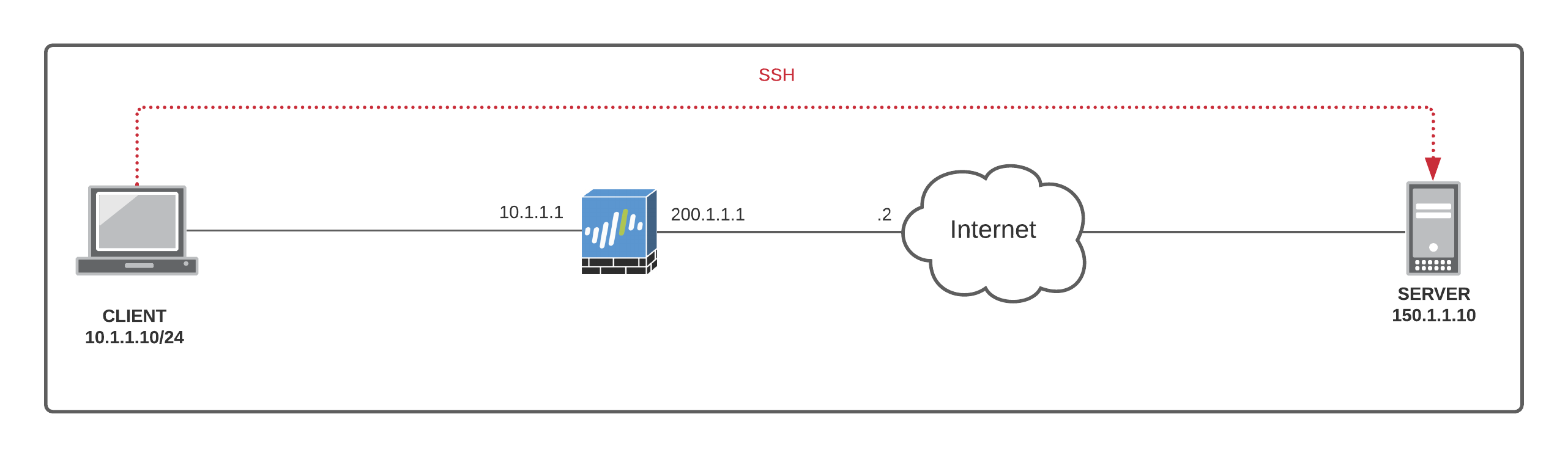 Palo Alto Firewall Packet Capture